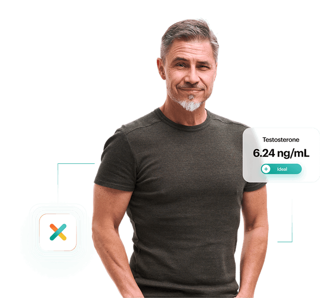 At-Home Blood Tests | Comprehensive Health Testing & Biomarker Analysis ...