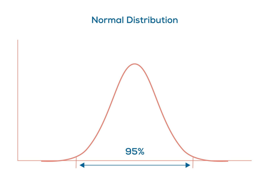 Understanding Your Lab Results: Beyond Standard Ranges – SiPhox Health